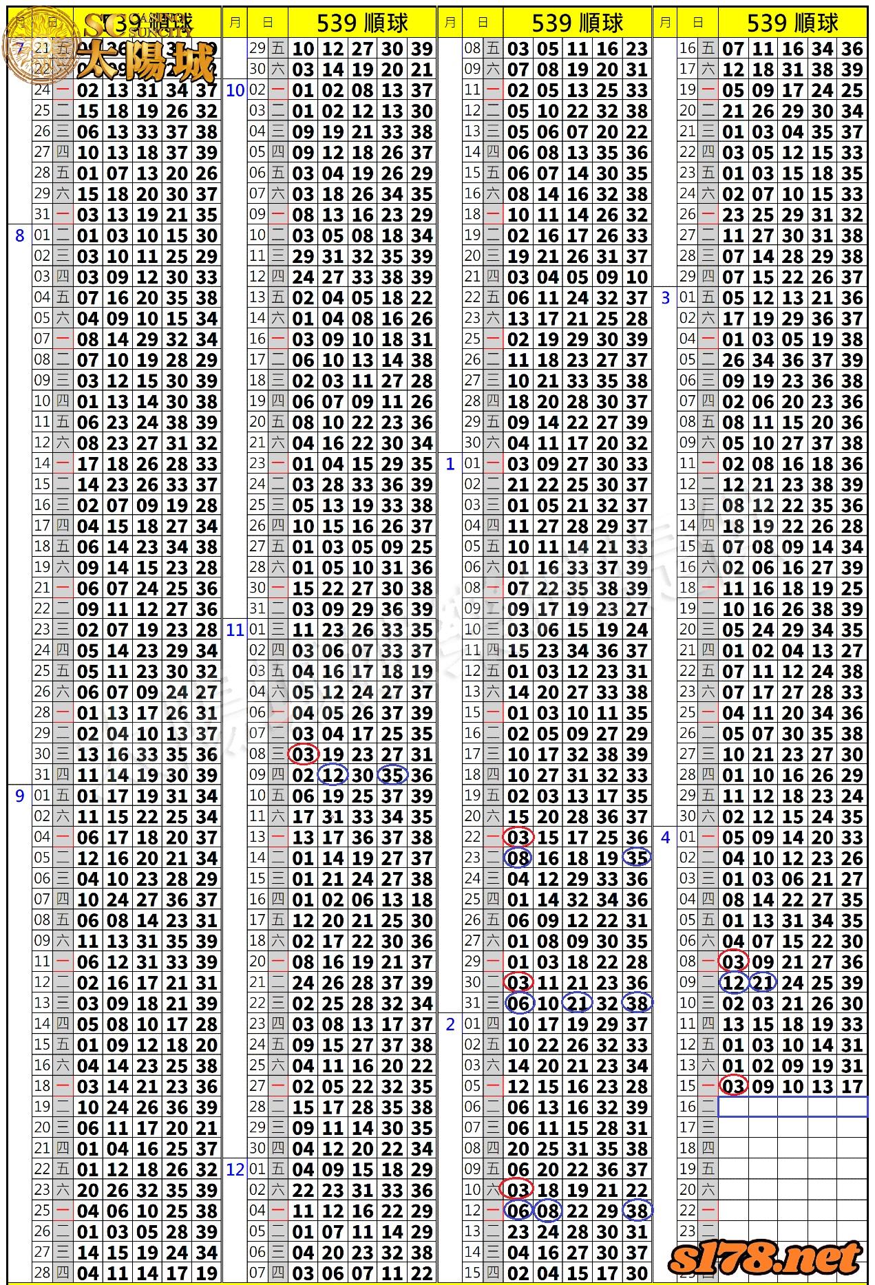 摘星哥 539版路分析明牌【240416】 - 539樂透堂