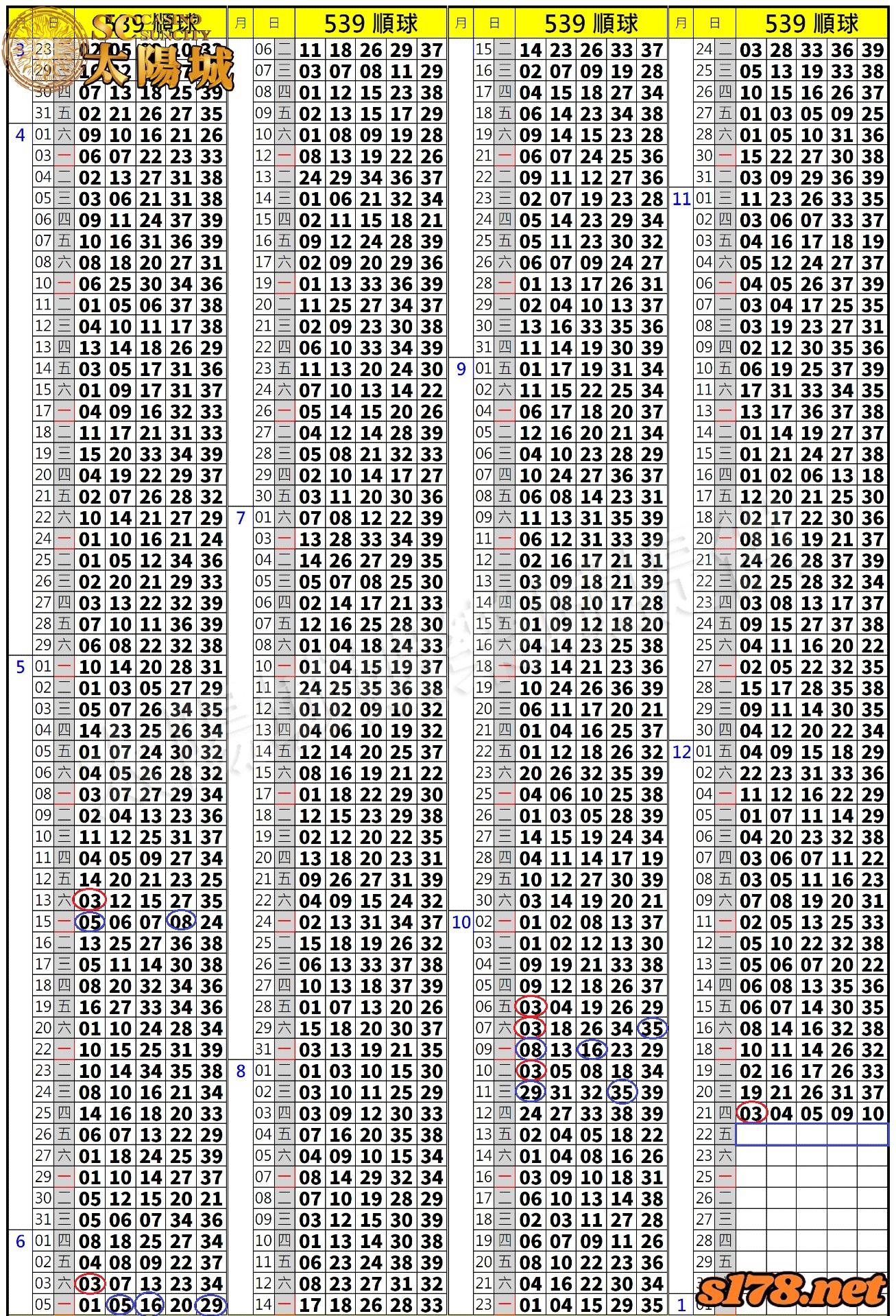 摘星哥 539版路分析明牌【231222】 - 539樂透堂