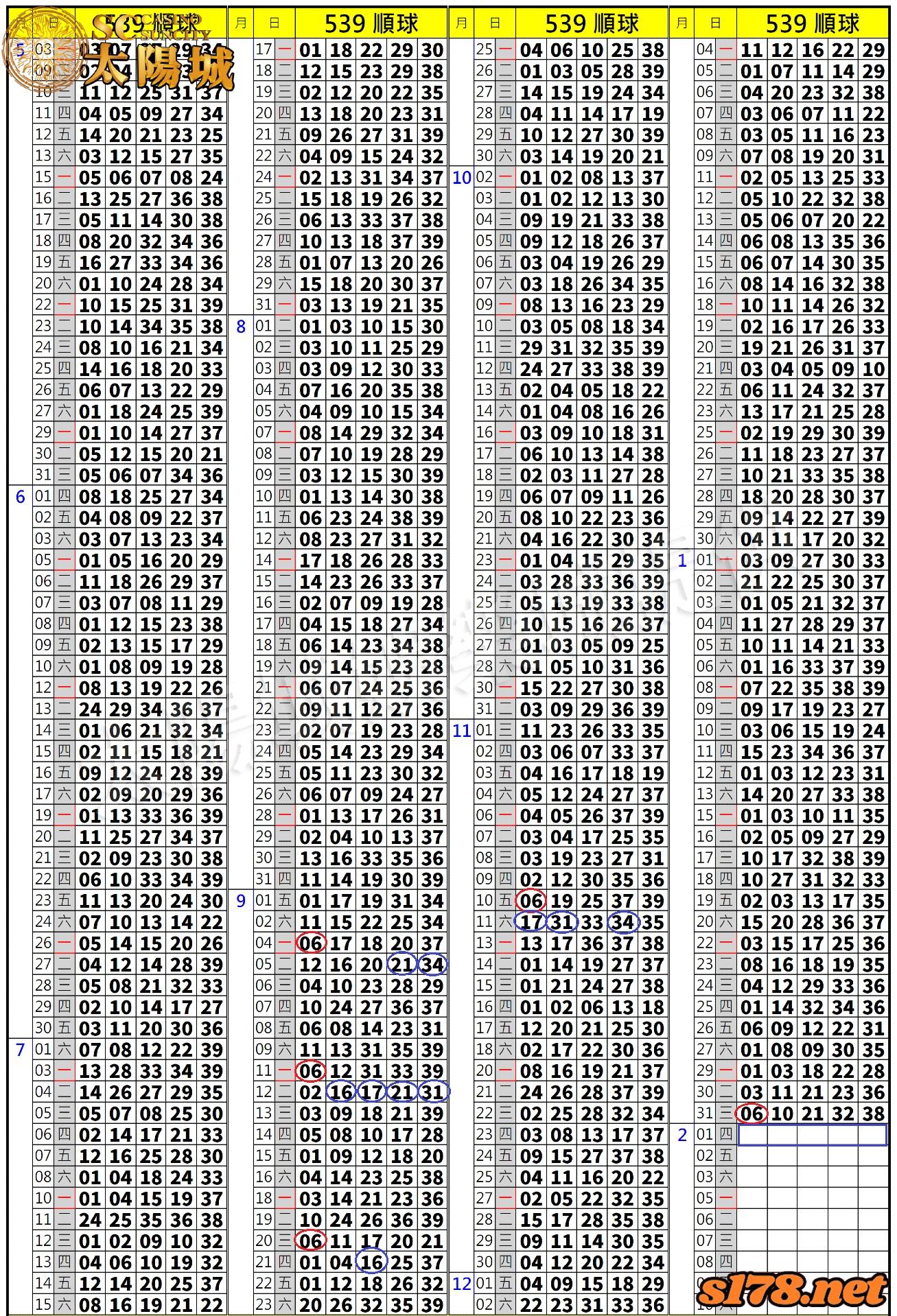 摘星哥 539版路分析明牌【240201】 - 539樂透堂
