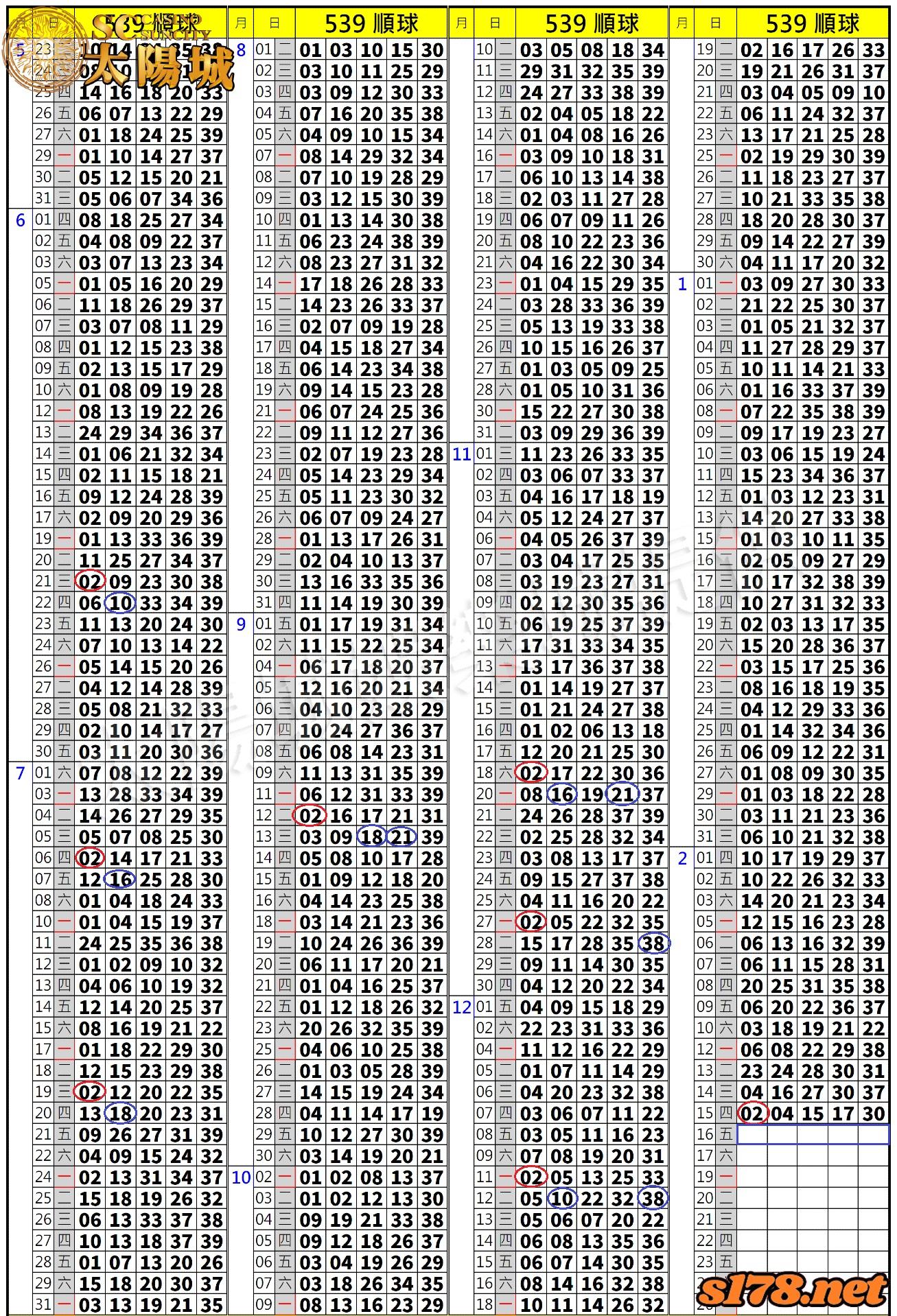 摘星哥 539版路分析明牌【240216】 - 539樂透堂