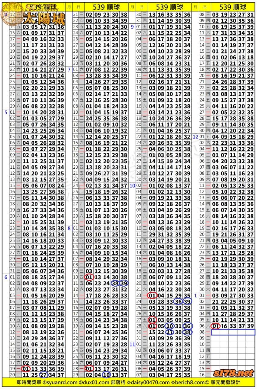 摘星哥 539版路分析明牌【240108】 - 539樂透堂