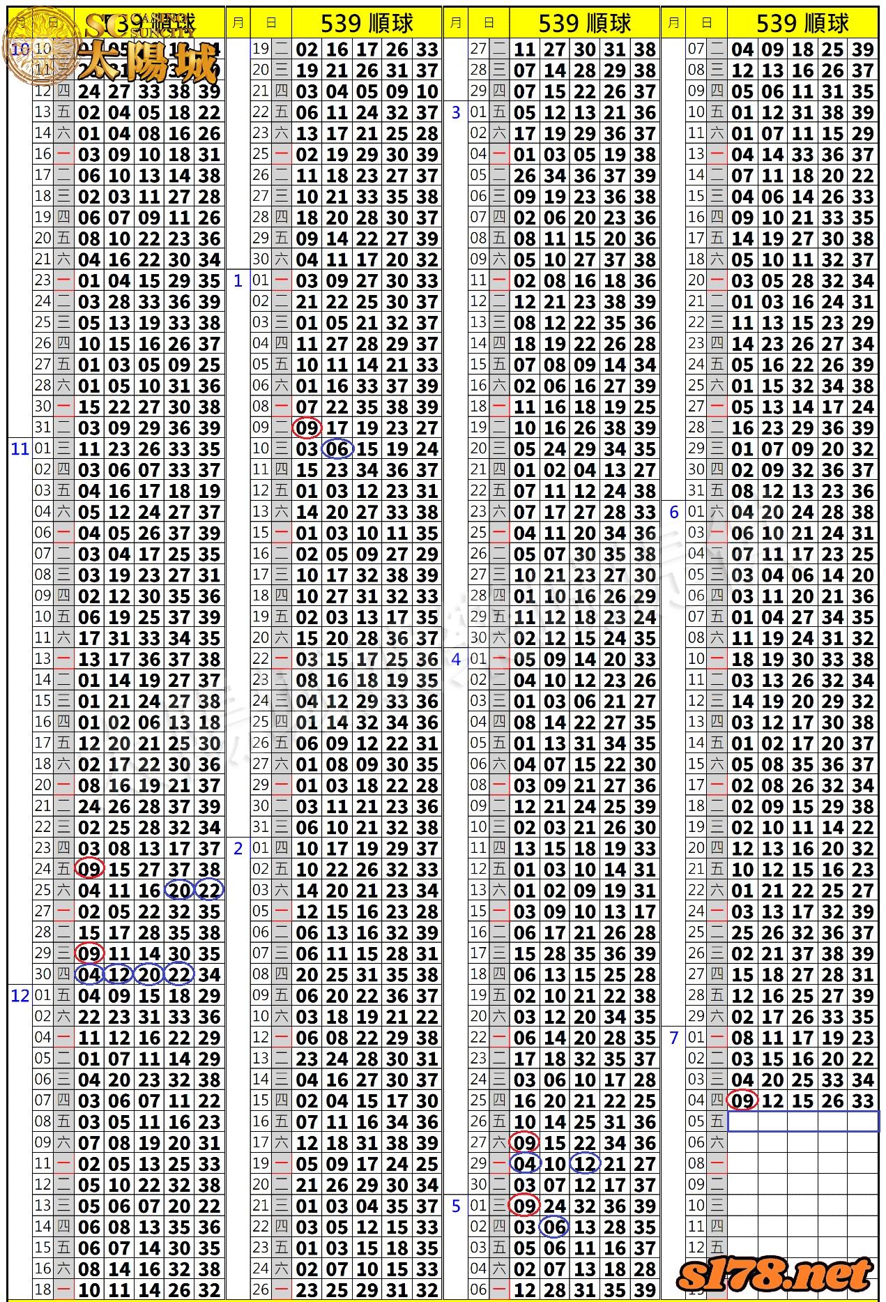 摘星哥 539版路分析明牌【240705】 - 539樂透堂