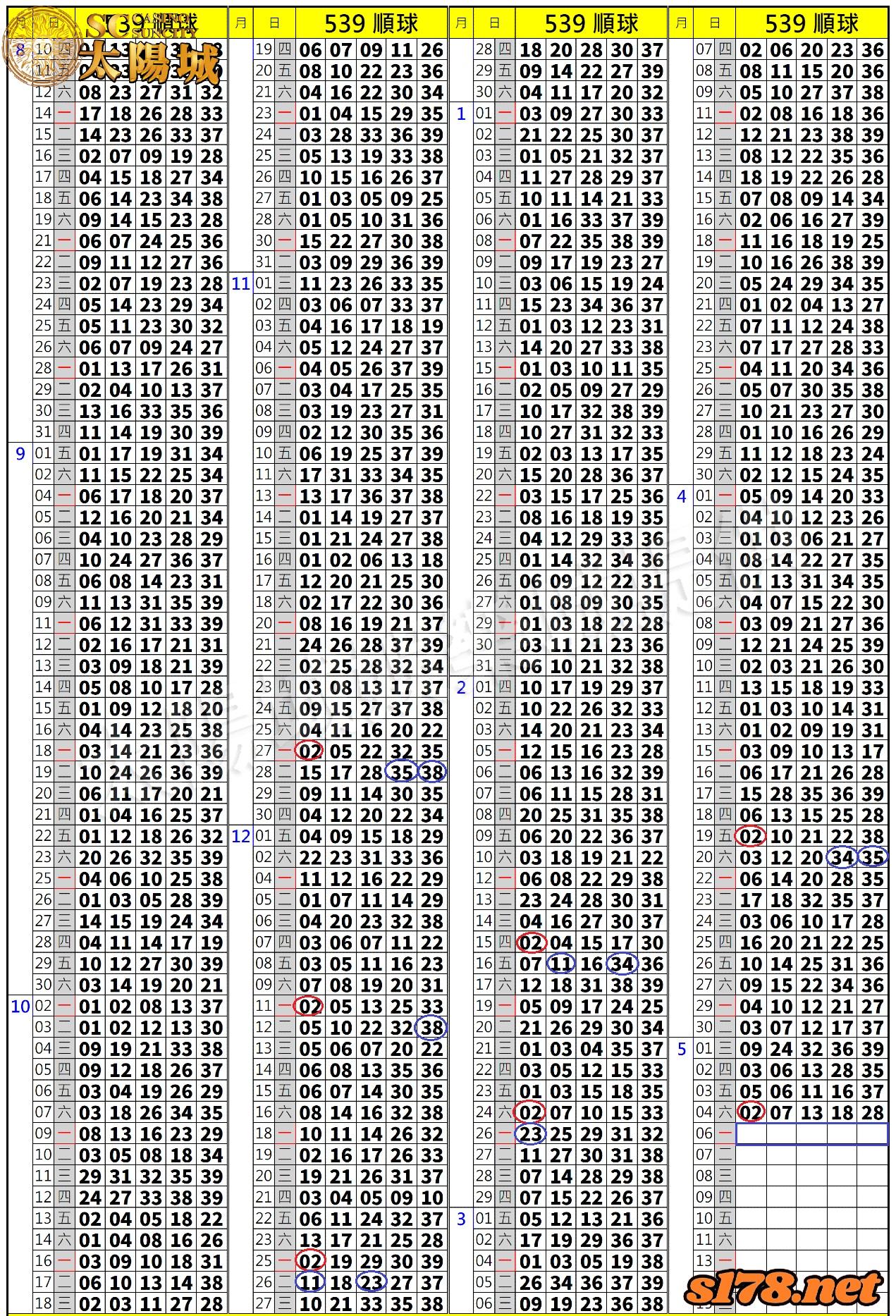 摘星哥 539版路分析明牌【240506】 - 539樂透堂
