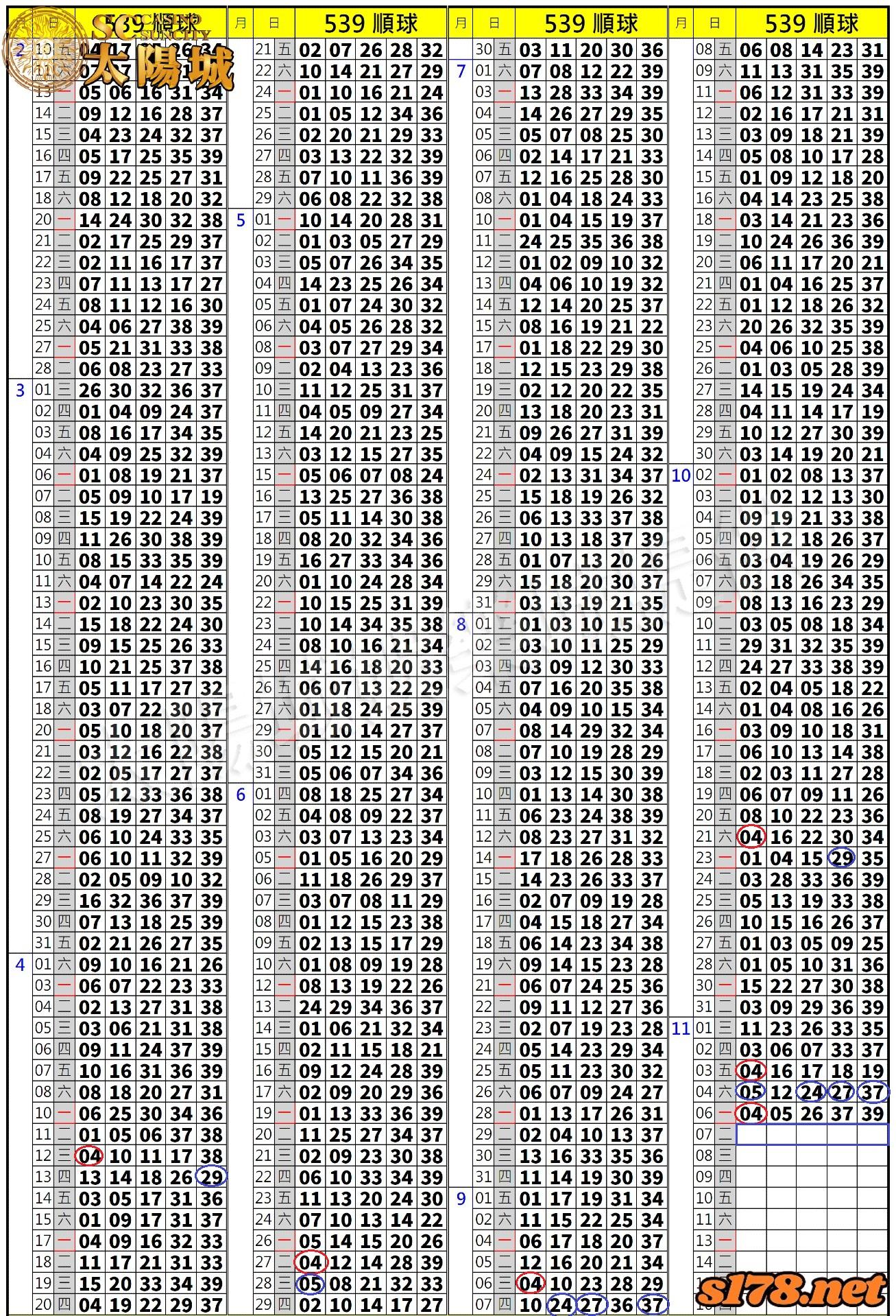 摘星哥 539版路分析明牌【231107】 - 539樂透堂